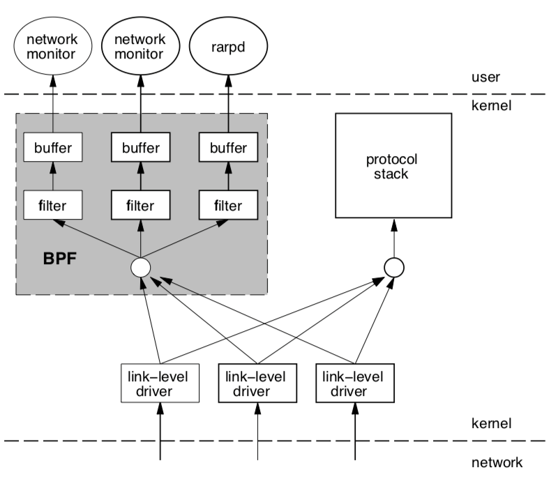 A Deep Dive Into Ebpf The Technology That Powers Tracee